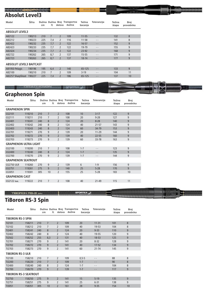 ROD SPECIFICATIONS - SPORTEX SRBIJA